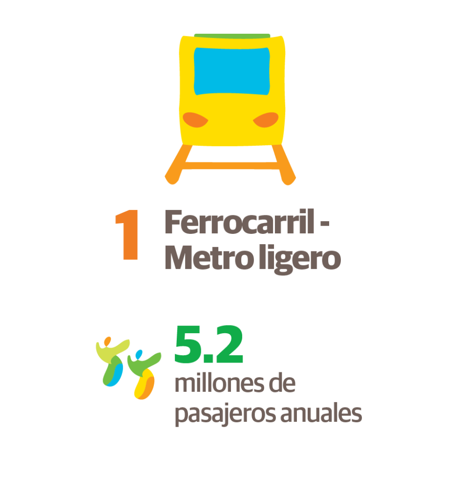 Aleatica | Compañía de movilidad